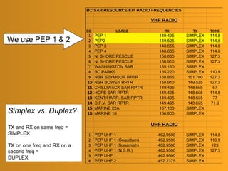 SAR Radio Communications | PPT