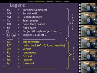 SAR Radio Logs | PPTX | Soccer | Sports