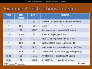 SAR Radio Logs | PPTX | Soccer | Sports