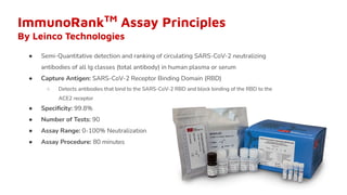 SARS-CoV-2 (COVID-19) Neutralizing antibody Assay Test | PDF
