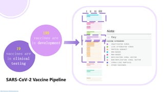 SARS-CoV-2 Vaccines | PDF