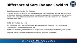 SARS-COVID 19 Patho and differences.pptx