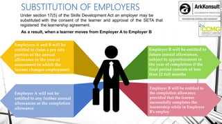 CCMG Knowledge Sharing Event | PPT