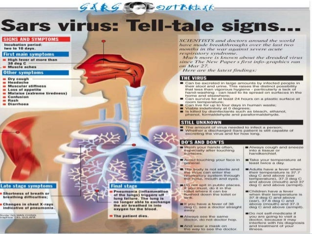 SARS clinical features treatment and complications