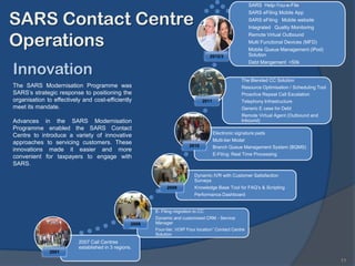 SARS Contact Centres | PPT