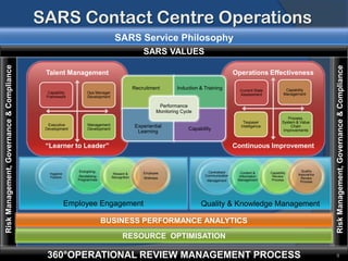 SARS Contact Centres | PPT