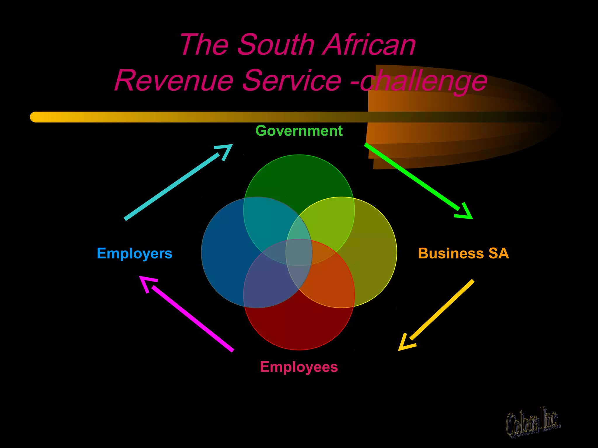 Designed the 80/20 fully Integrated tax system for South African ...