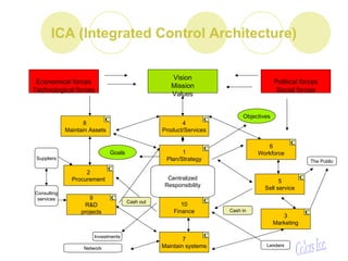 Designed the 80/20 fully Integrated tax system for South African ...