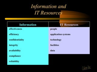 Designed the 80/20 fully Integrated tax system for South African ...
