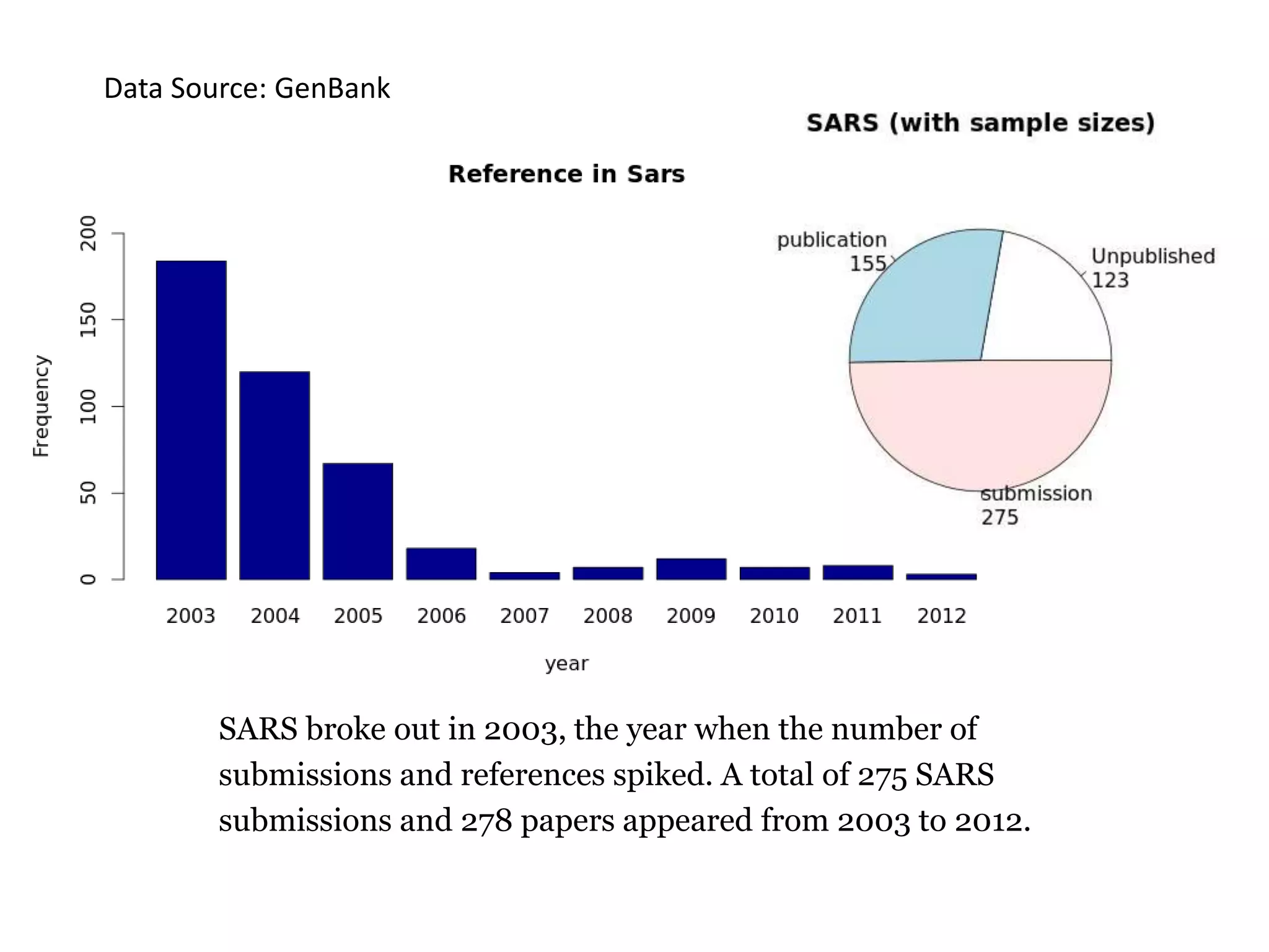 GenBank: scientific collaboration SARS research network | PPTX