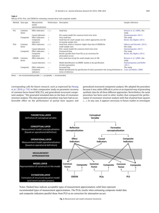 Sarstedt et al. Formative Indication345, 2016.pdf