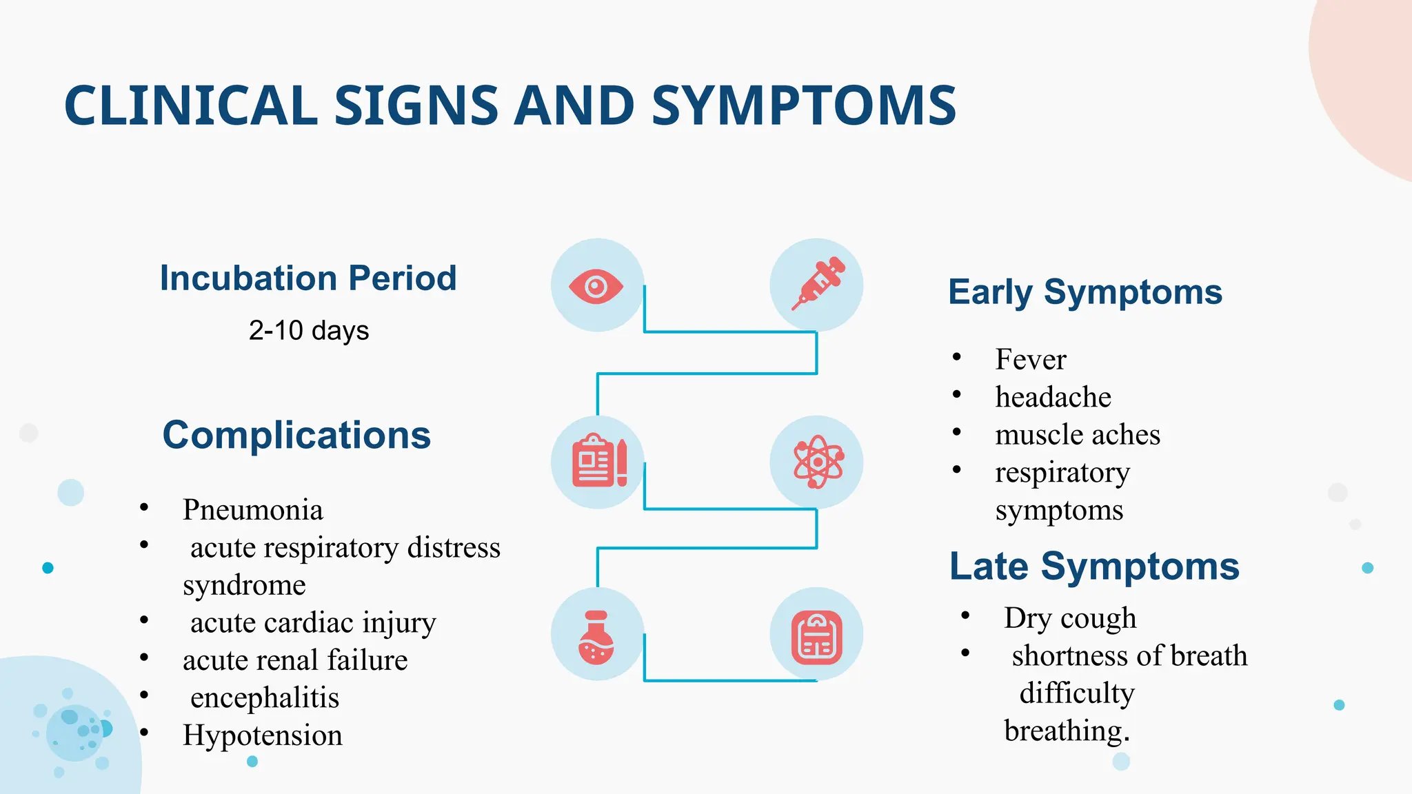 sars virus ( severe acute respiratory syndrome). | PPTX