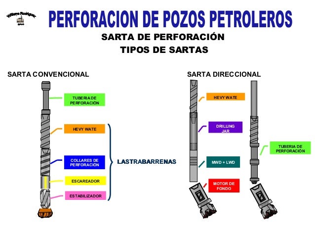 Sarta de perforaciòn y diseño