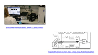 acoustic resonance viscometery rotational viscometer with advance ...