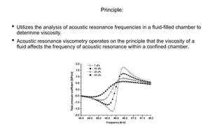 acoustic resonance viscometery rotational viscometer with advance ...