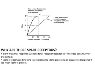 DRUG ABUSE & ADDICTION , IDIOSYNCRASY AND TACHYPHYLAXIS | PPTX