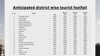 Sarthak PPT Manipur .pptx