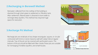 Rainwater Harvesting | PDF