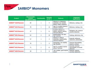 SARBIO: Acrylates/Methacrylates from Biorenewable Materials | PDF
