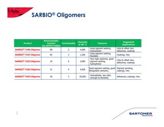 SARBIO: Acrylates/Methacrylates from Biorenewable Materials | PDF