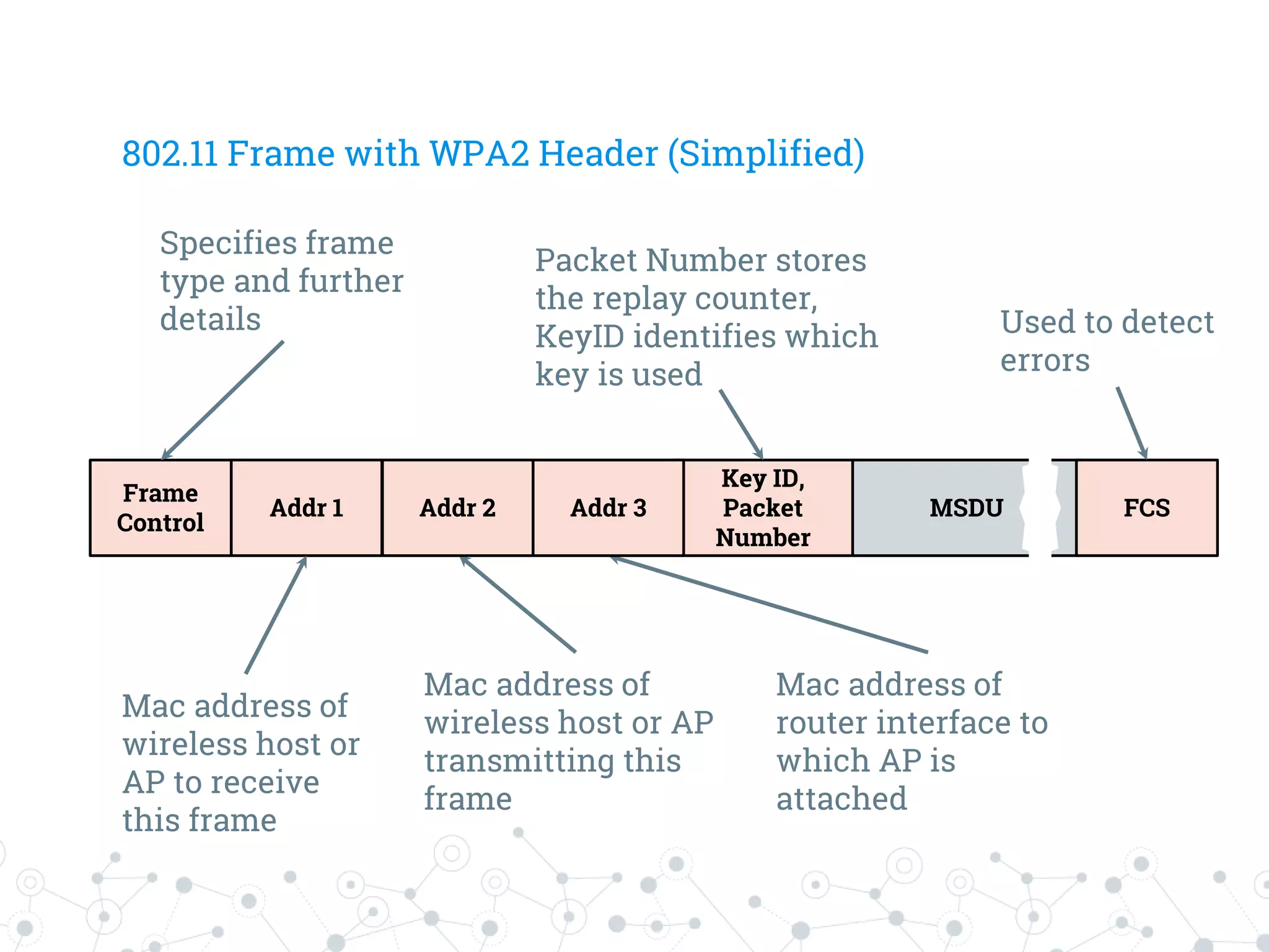 Wireless Security | PPTX