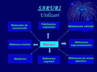Saruri | PPT