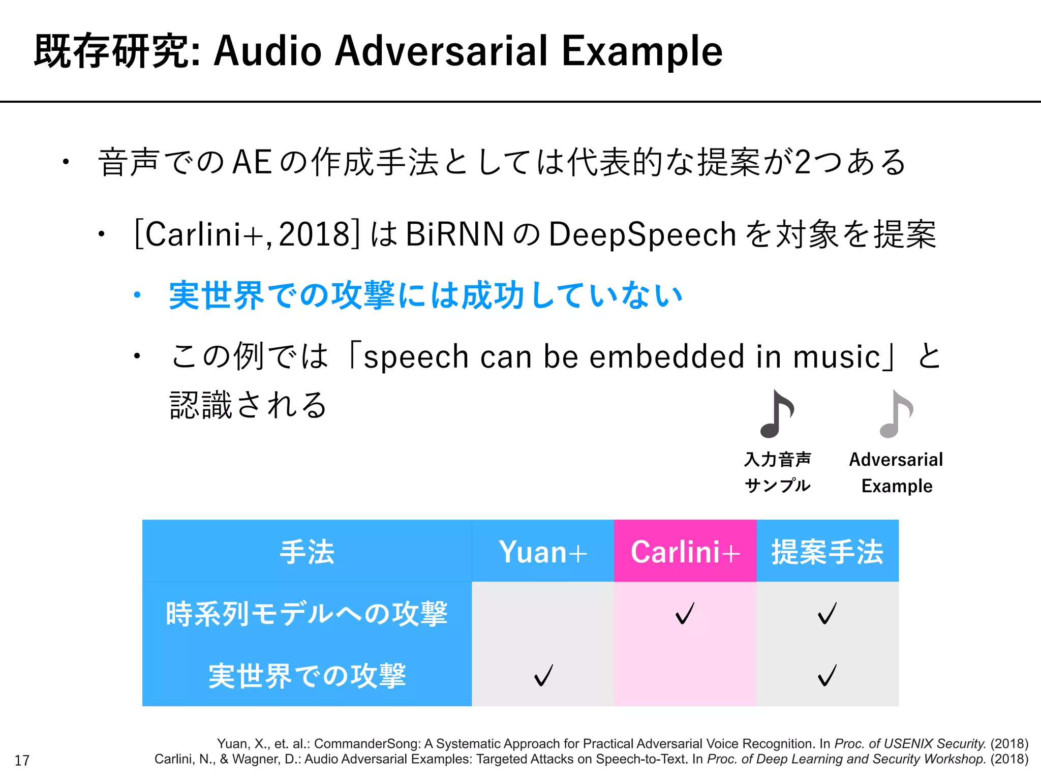 Robust Audio Adversarial Example for a Physical Attack | PPT