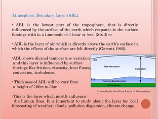 atmospheric boundary layer studies | PPT