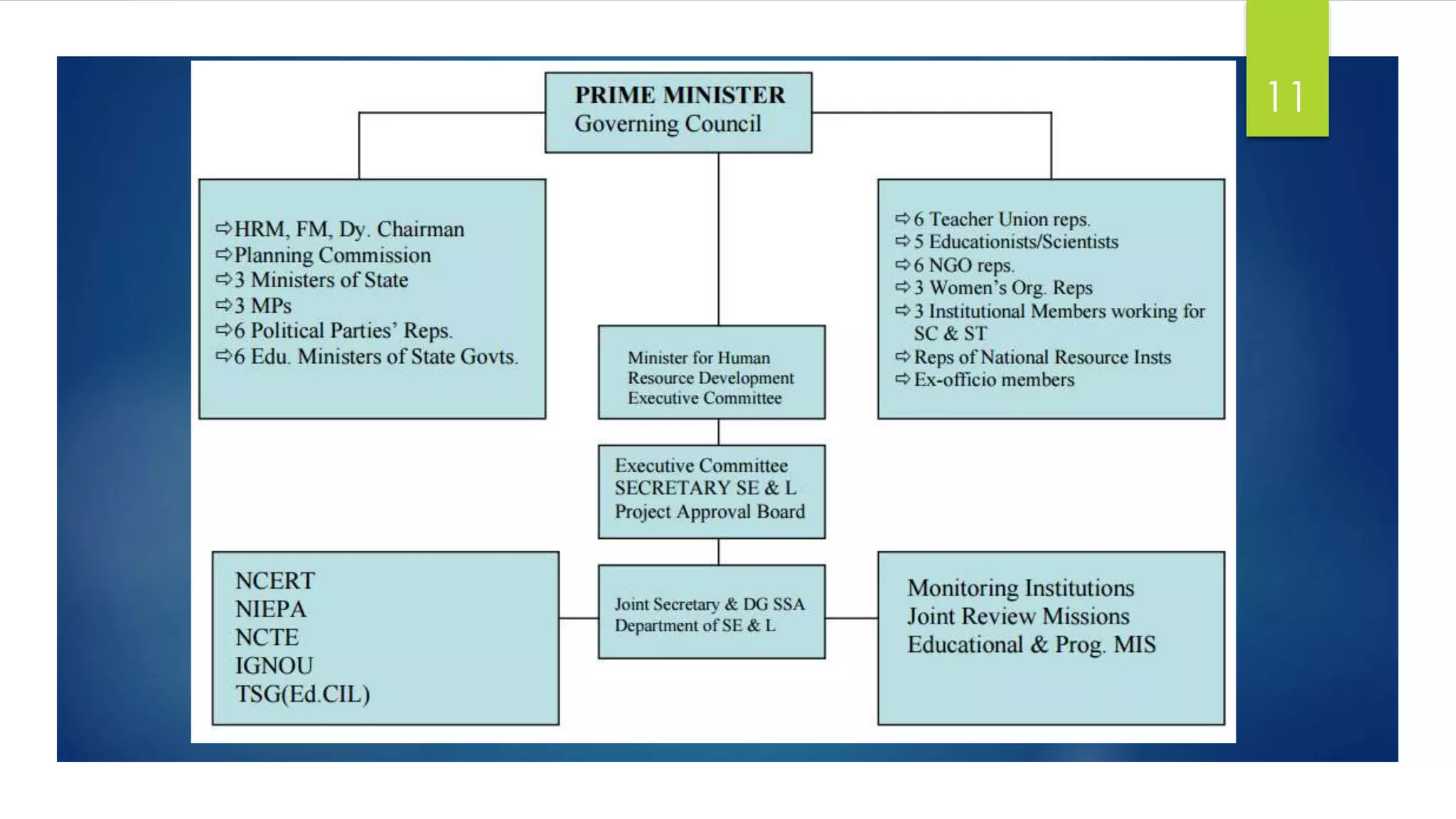 Sarva shiksha abhiyan | PPTX