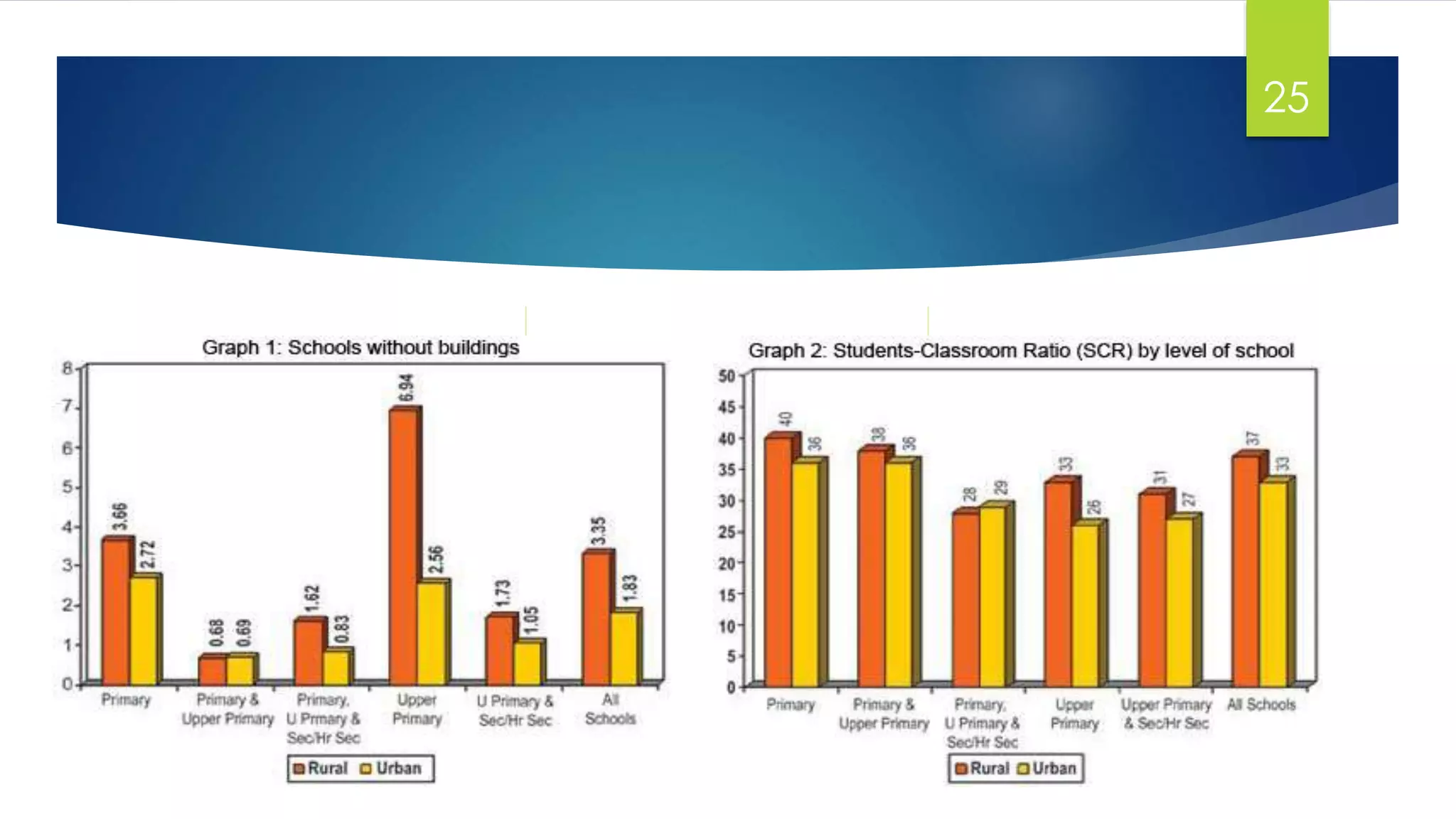Sarva shiksha abhiyan | PPTX