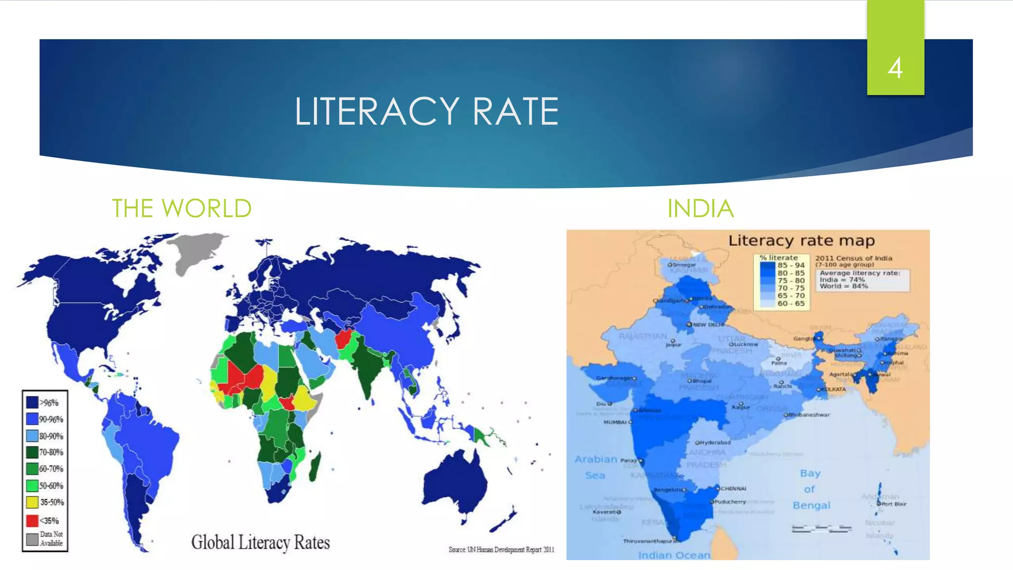Sarva shiksha abhiyan | PPTX