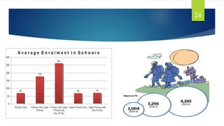 Sarva shiksha abhiyan | PPTX