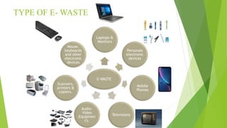 E WASTE | PPT