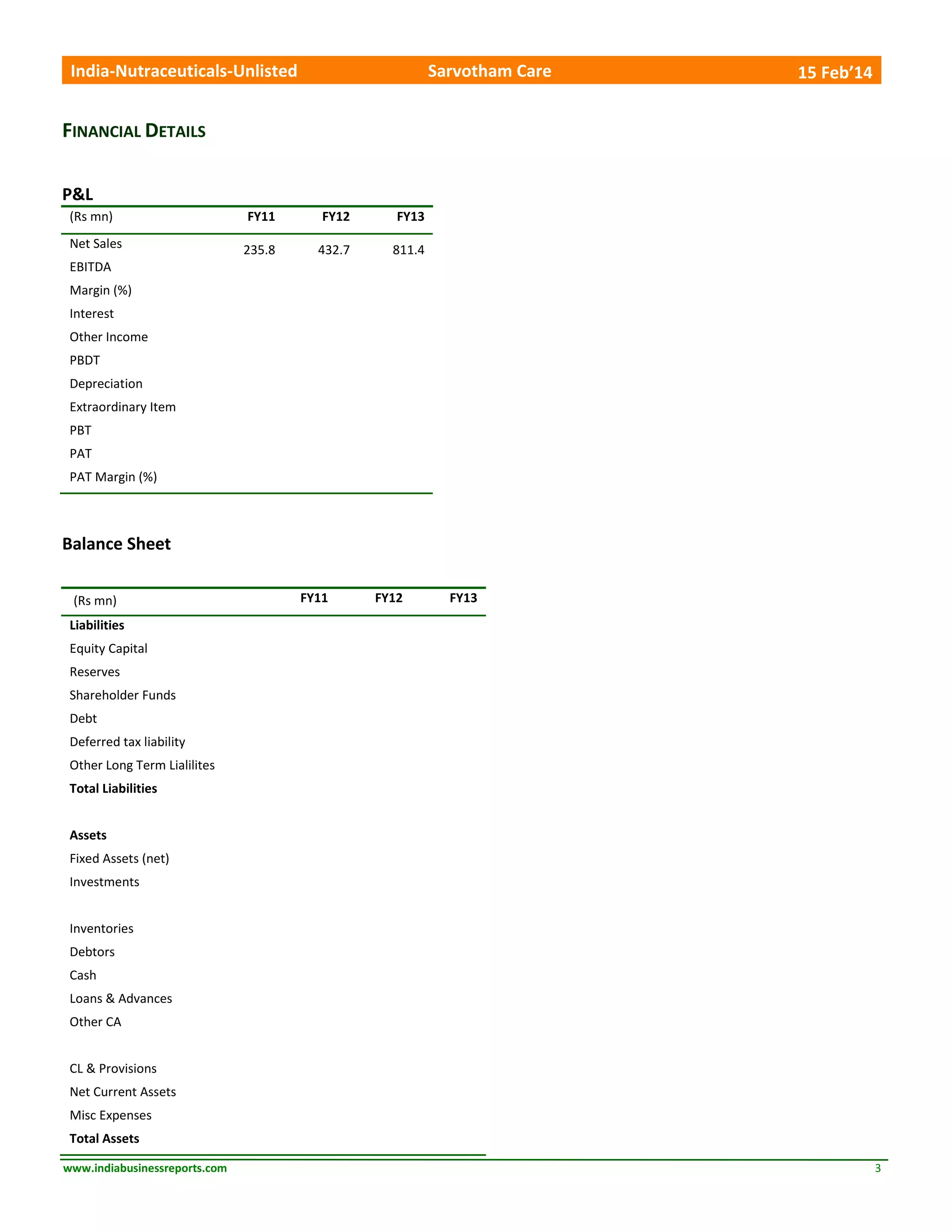 Sarvotham Care | PDF