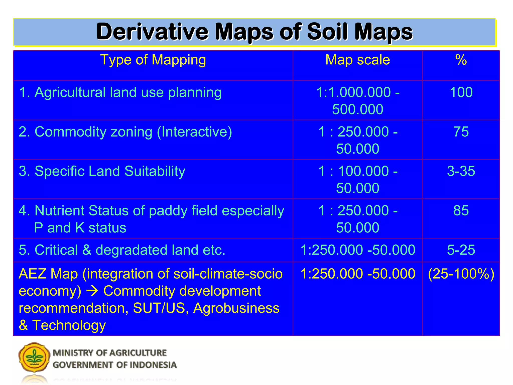 Policy and development of agricultural land resource mapping in ...