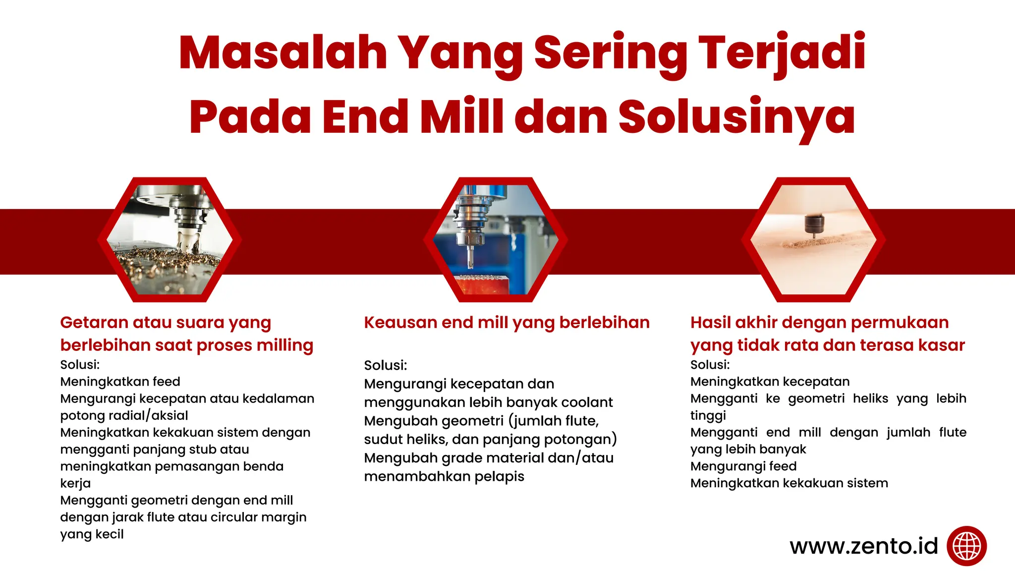MENGENAL ALAT POTONG DAN PEMEGANG MESIN FRAIS KONVENSIONAL.pdf