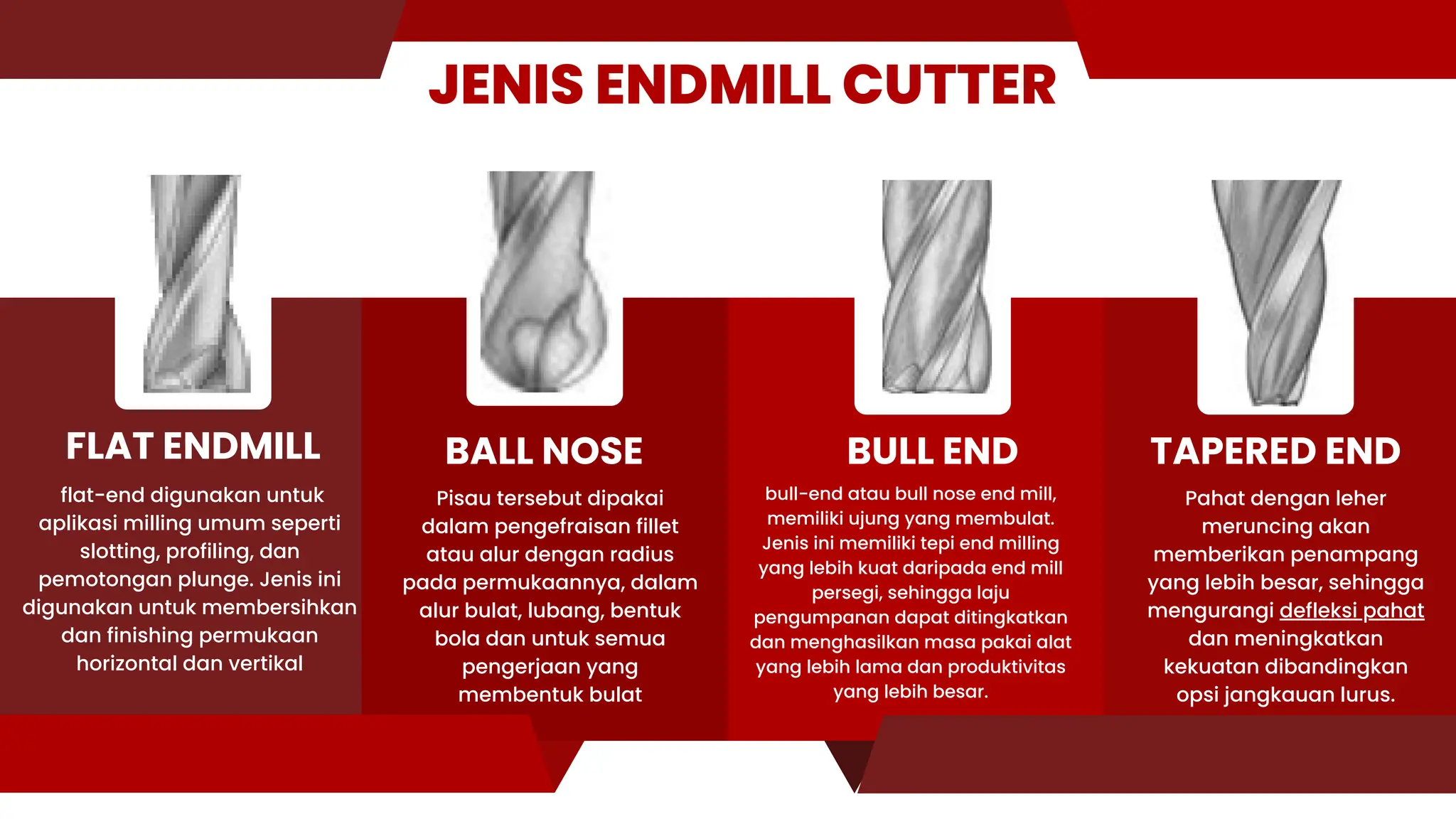 MENGENAL ALAT POTONG DAN PEMEGANG MESIN FRAIS KONVENSIONAL.pdf