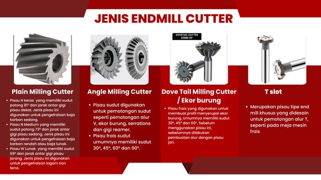 MENGENAL ALAT POTONG DAN PEMEGANG MESIN FRAIS KONVENSIONAL.pdf