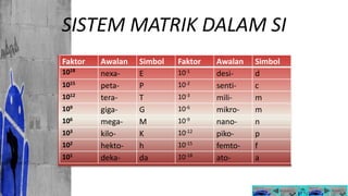 Sarwan xi ipa 4 9629 | PPTX