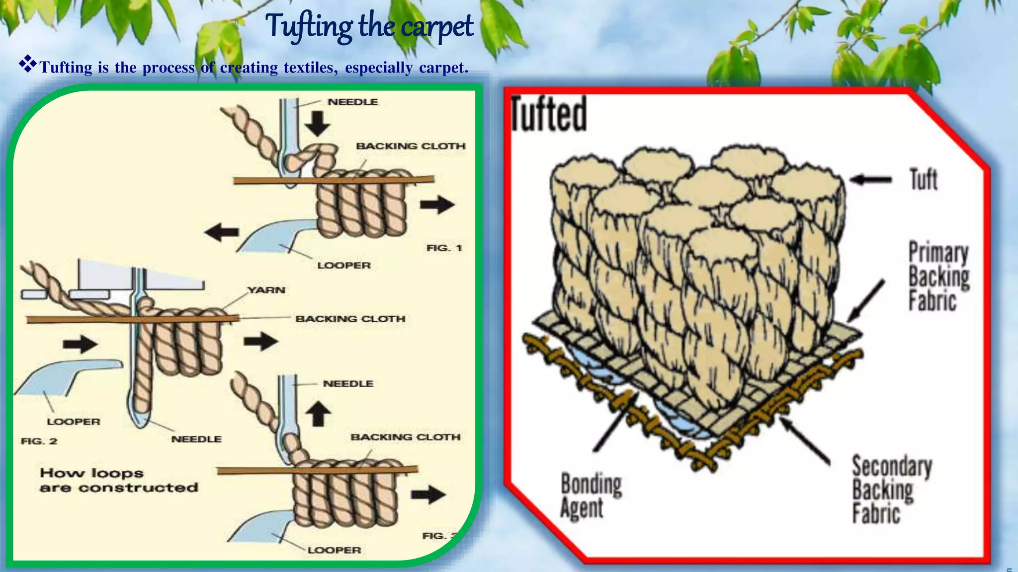 Carpet processing | PPTX