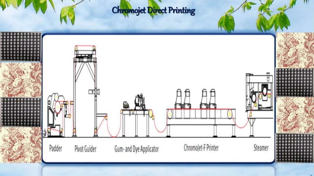 Carpet processing | PPTX