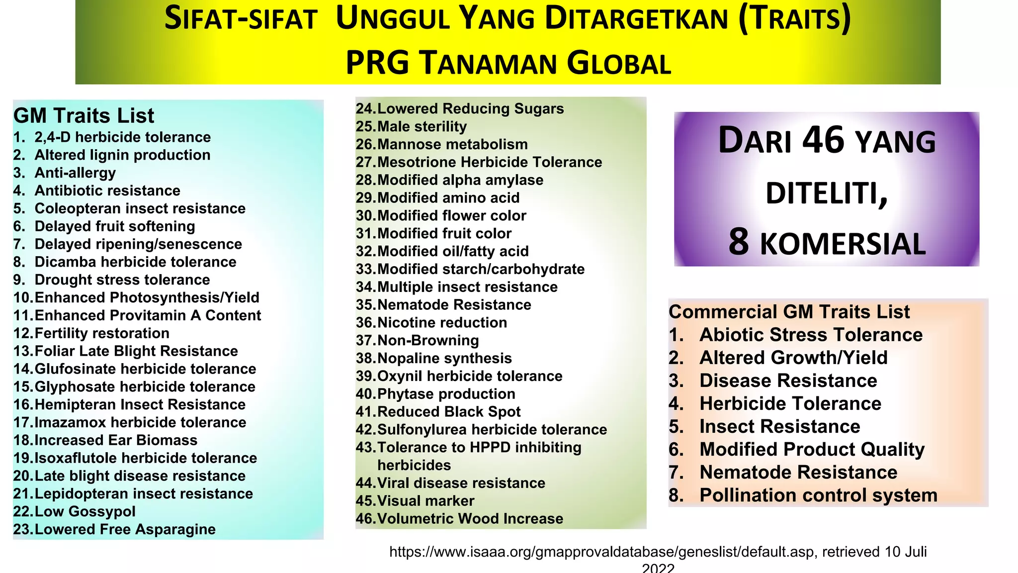 Bioethics, Biosafety and Conformity Assessment Untuk Percepatan ...