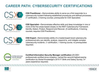Sarwono sutikno its 17 maret 2016 dari public-isaca csx-update-18_apr | PPT