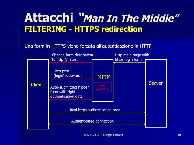 SAS (Secure Active Switch) | PPT