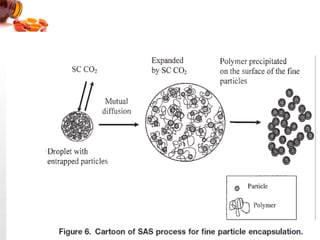 supercritical anti solvent | PPT