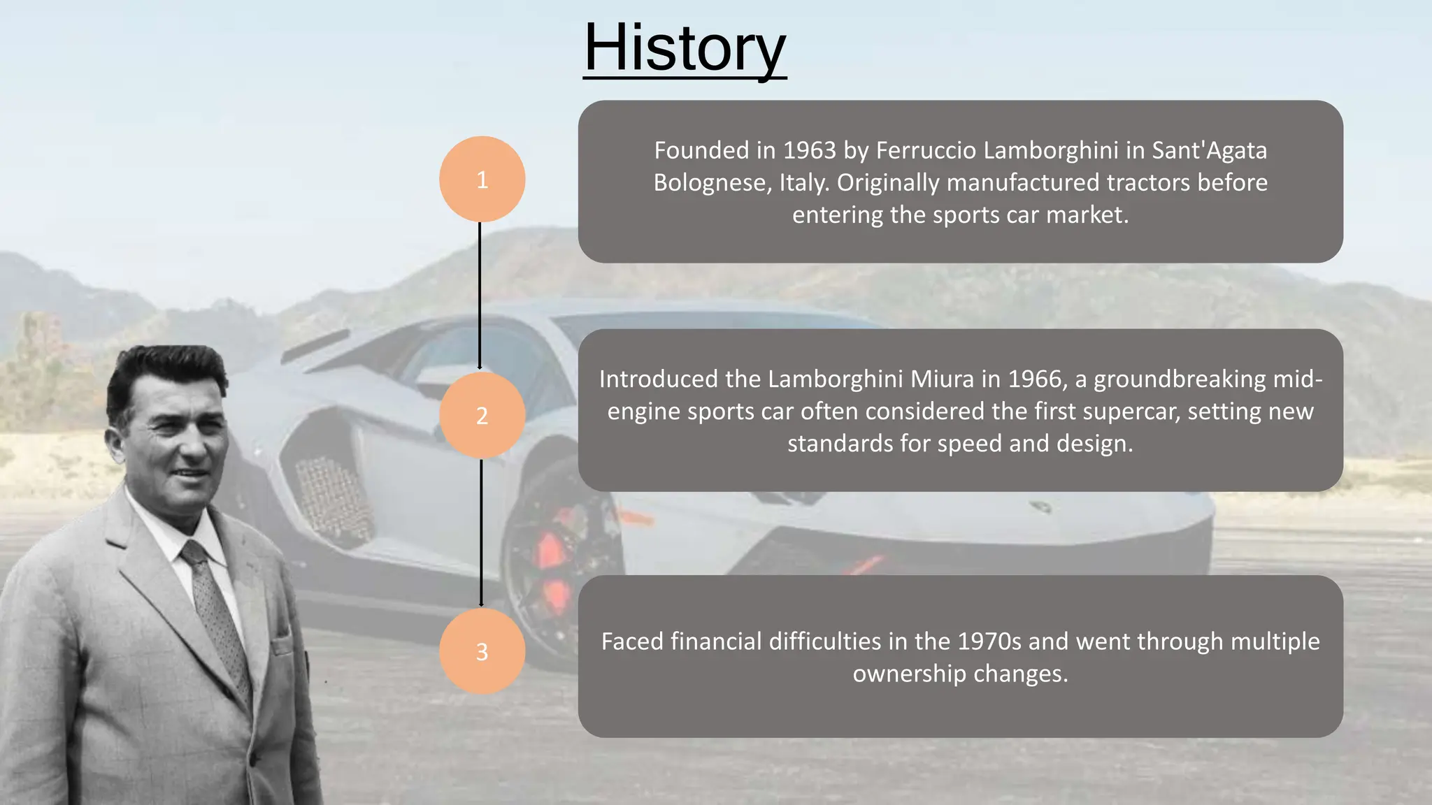lamborghini | PPTX