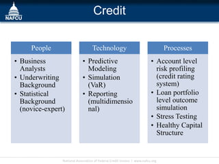 Enterprise Risk Management: Balancing Threats and Profitability (Credit Union Conference ...