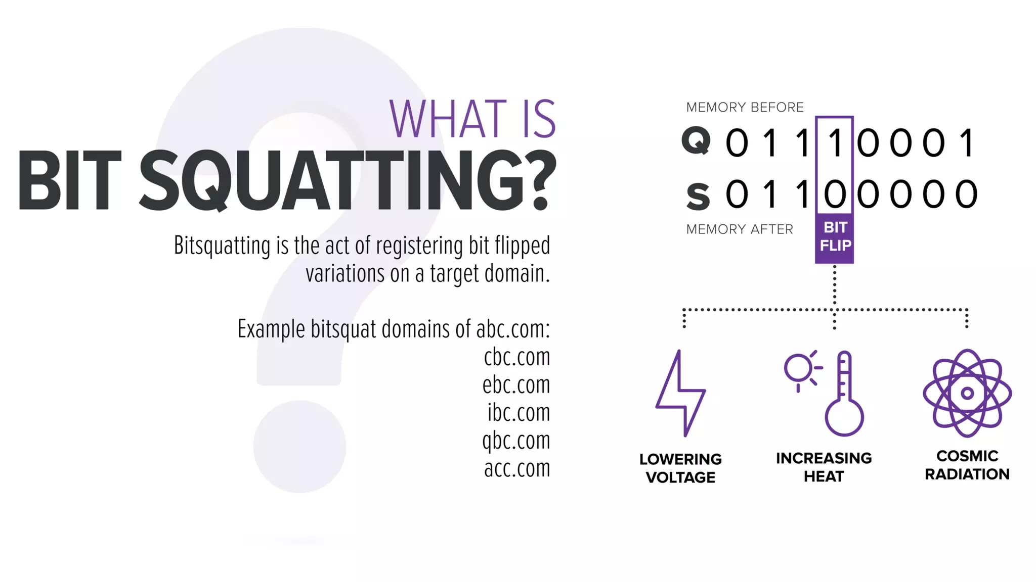 Ghost in the Browser: Broad-Scale Espionage with Bitsquatting | PPT