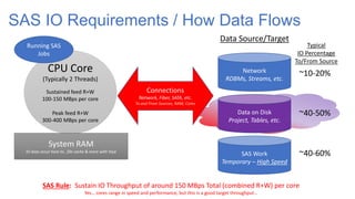 Using SAS GRID v 9 with Isilon F810 | PPT