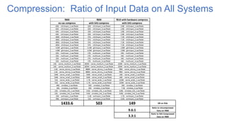 Using SAS GRID v 9 with Isilon F810 | PPT